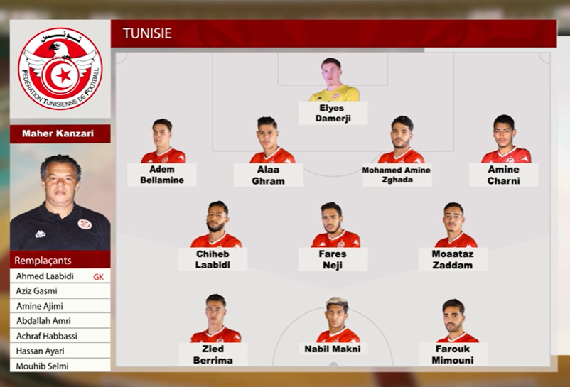 CAN U20 : Formation rentrante de la Tunisie U20 face à l'Algérie U20