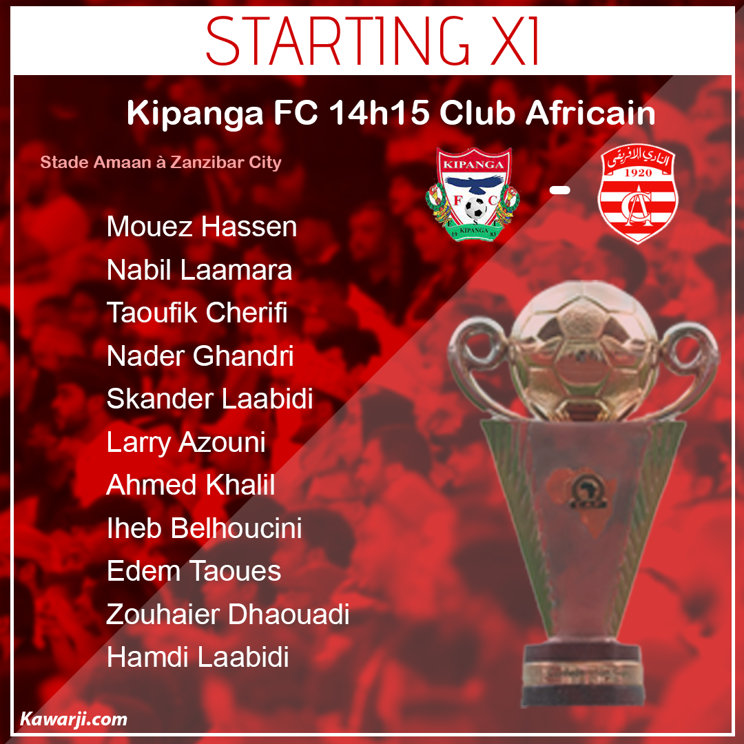 Coupe de la Confédération : Formation rentrante du Club Africain face à ...