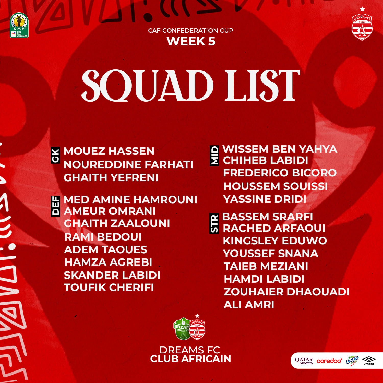 Coupe de la Confédération : Liste des joueurs du Club Africain ...